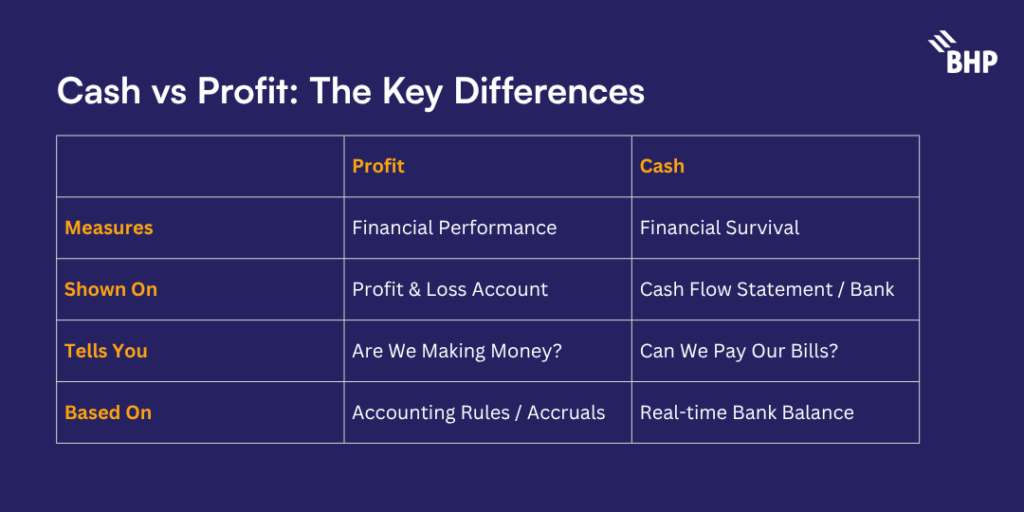Why understanding the difference between profit and cash could save ...